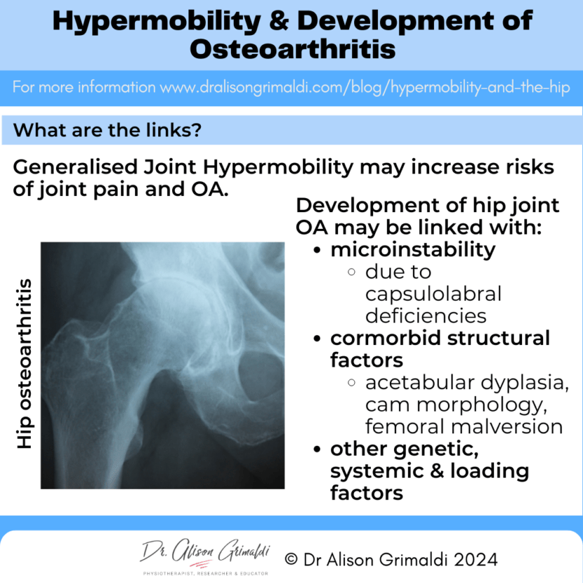 Hypermobility and the Hip | Find out more