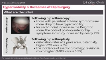 Hypermobility and the Hip | Find out more