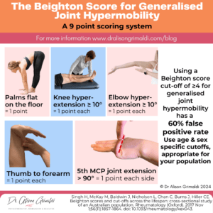 Identifying joint hypermobility syndromes and measuring the impact ...