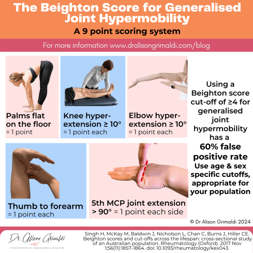 Identifying joint hypermobility syndromes and measuring the impact ...