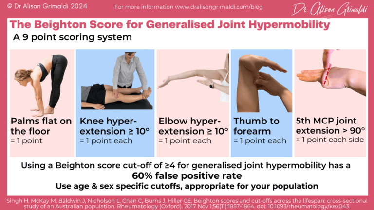 Identifying joint hypermobility syndromes and measuring the impact ...