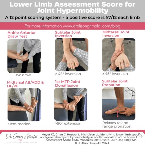 Identifying joint hypermobility syndromes and measuring the impact ...