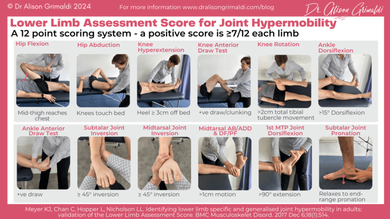 Identifying joint hypermobility syndromes and measuring the impact ...
